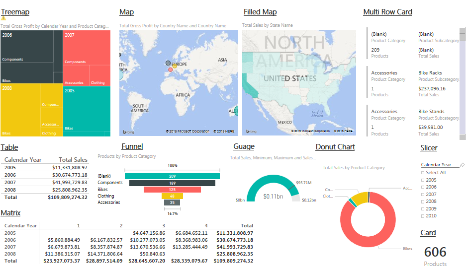 AdventureWorks Power BI Visualization Samples Learn Power BI